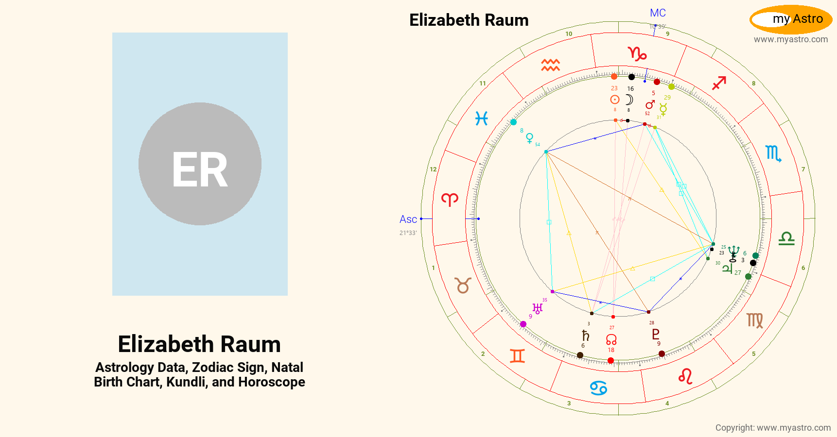 Elizabeth Raum’s natal birth chart, kundli, horoscope, astrology ...