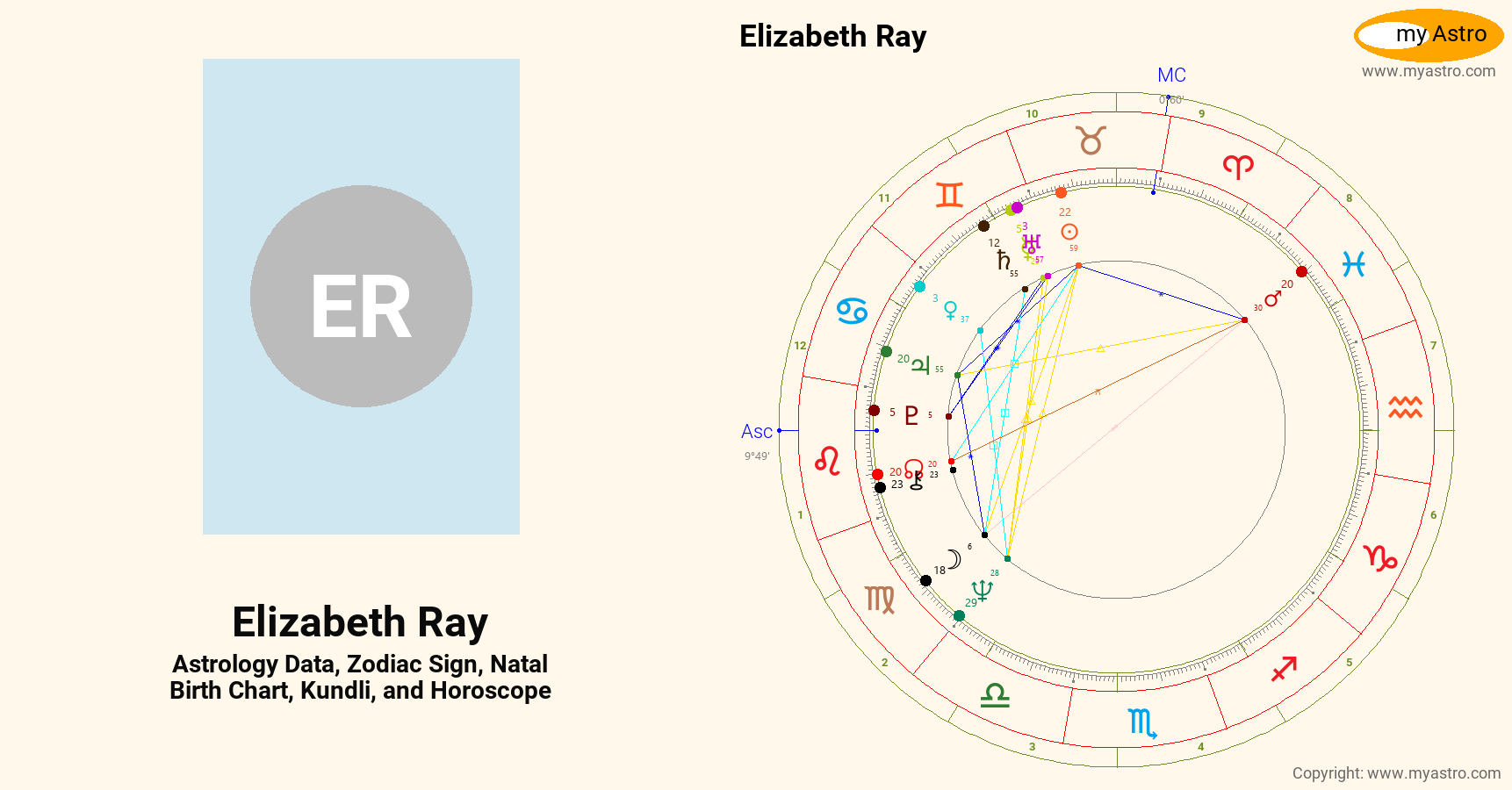Elizabeth Ray’s natal birth chart, kundli, horoscope, astrology ...