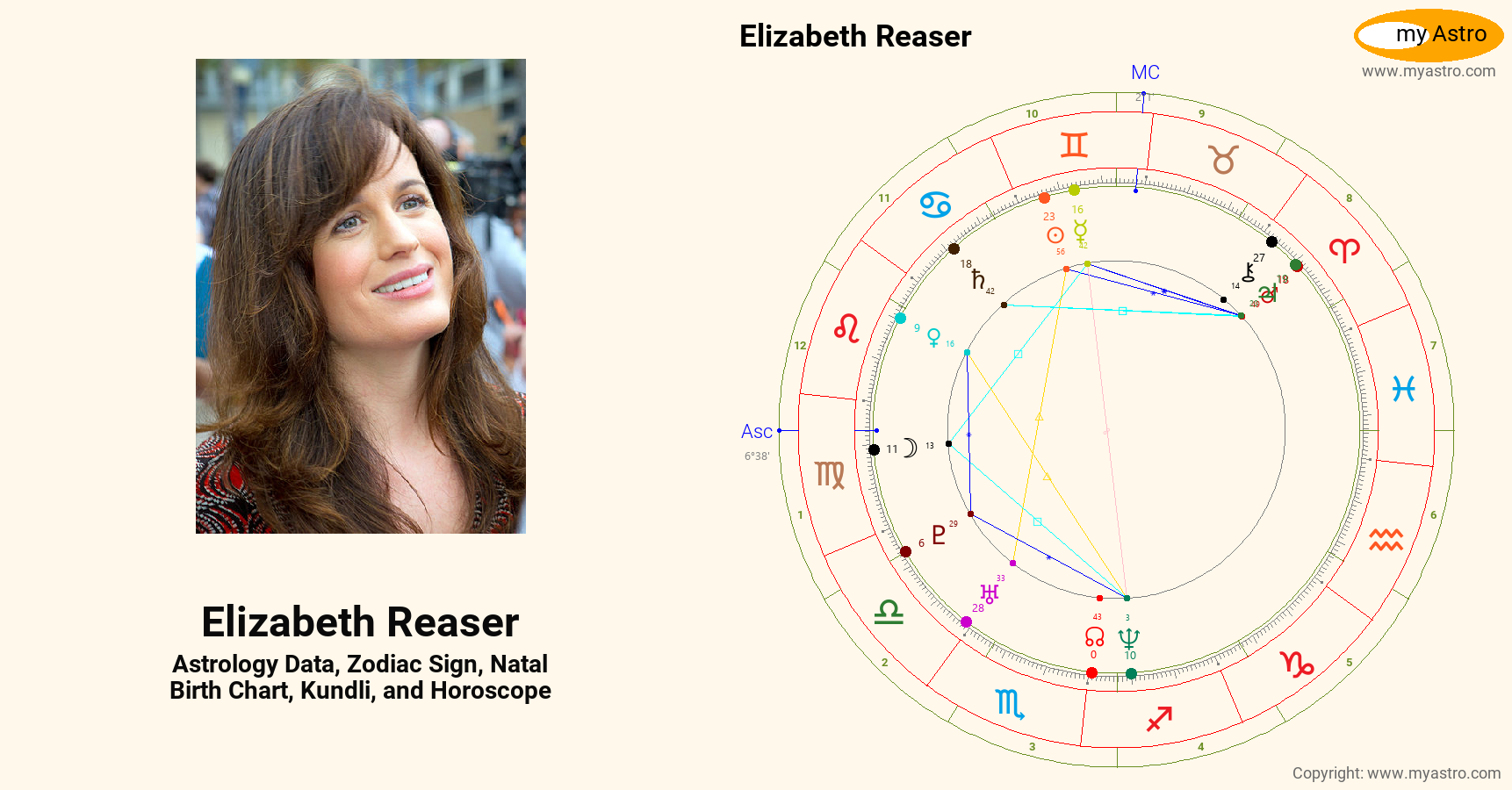 Elizabeth Reaser’s natal birth chart, kundli, horoscope, astrology ...