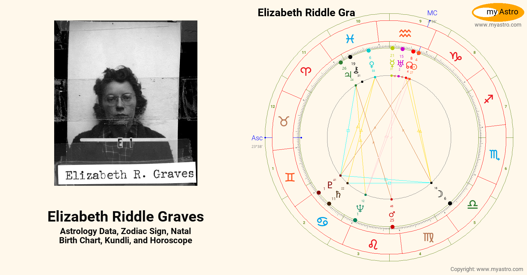 Elizabeth Riddle Graves’s natal birth chart, kundli, horoscope ...
