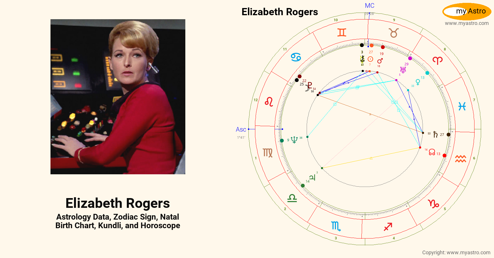Elizabeth Rogers’s natal birth chart, kundli, horoscope, astrology ...