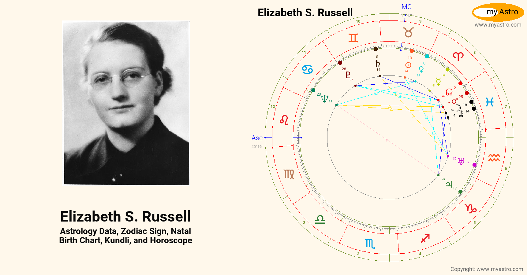 Elizabeth S Russell’s natal birth chart, kundli, horoscope, astrology ...
