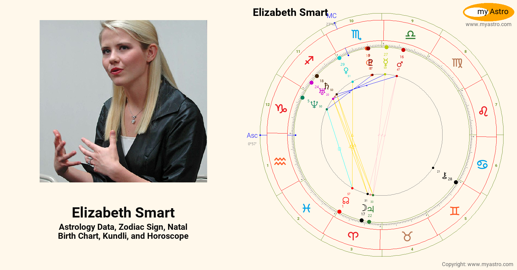 Elizabeth Smart’s natal birth chart, kundli, horoscope, astrology ...