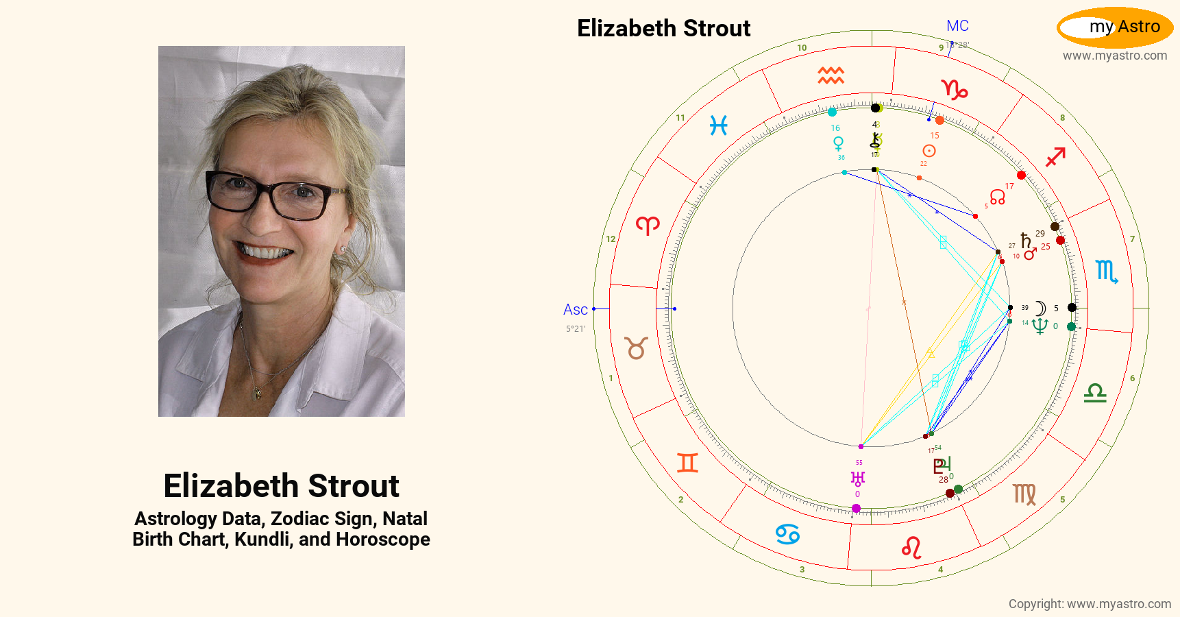 Elizabeth Strout’s natal birth chart, kundli, horoscope, astrology ...