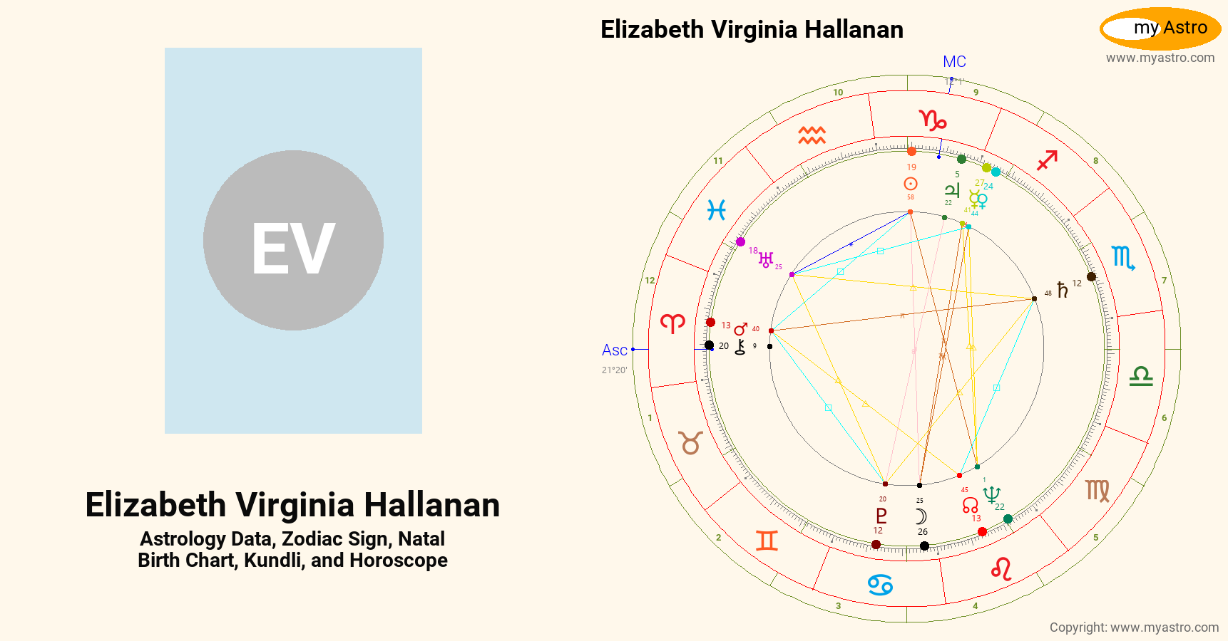 Elizabeth Virginia Hallanan’s natal birth chart, kundli, horoscope ...