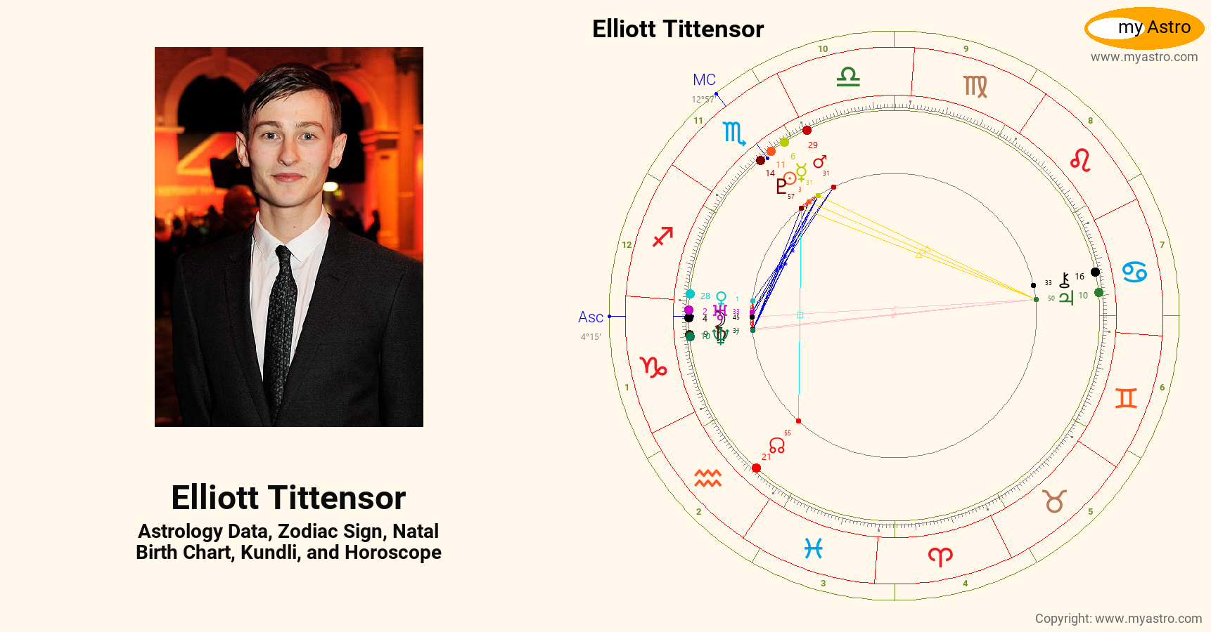 Elliott Tittensor’s natal birth chart, kundli, horoscope, astrology forecast, relationships ...