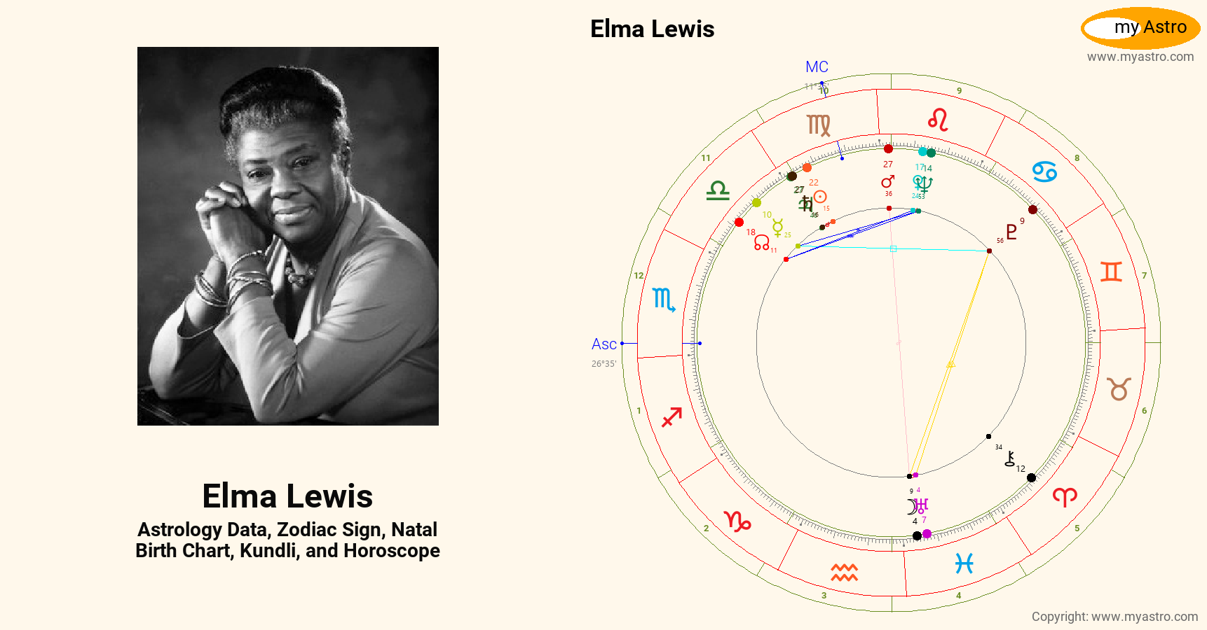 Elma Lewis’s natal birth chart, kundli, horoscope, astrology forecast ...