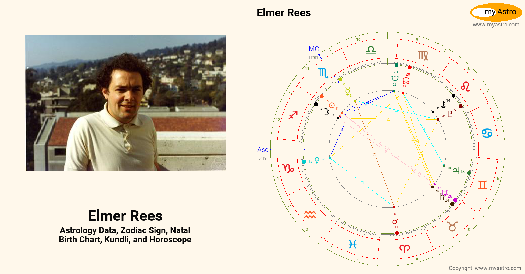 Elmer Rees’s natal birth chart, kundli, horoscope, astrology forecast ...