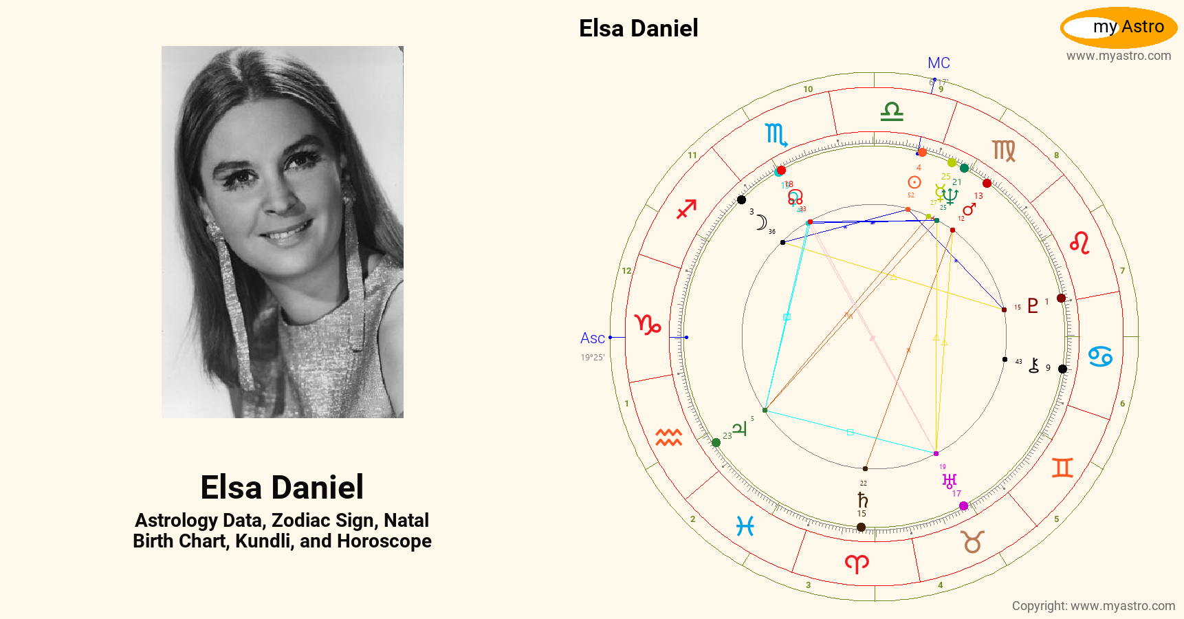 Elsa Daniel’s natal birth chart, kundli, horoscope, astrology forecast ...