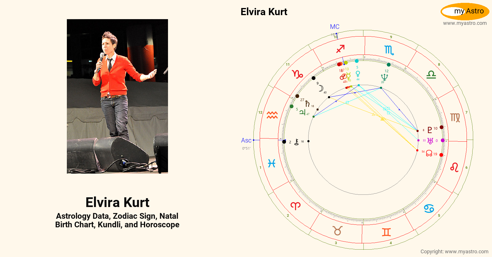Elvira Kurt’s natal birth chart, kundli, horoscope, astrology forecast ...