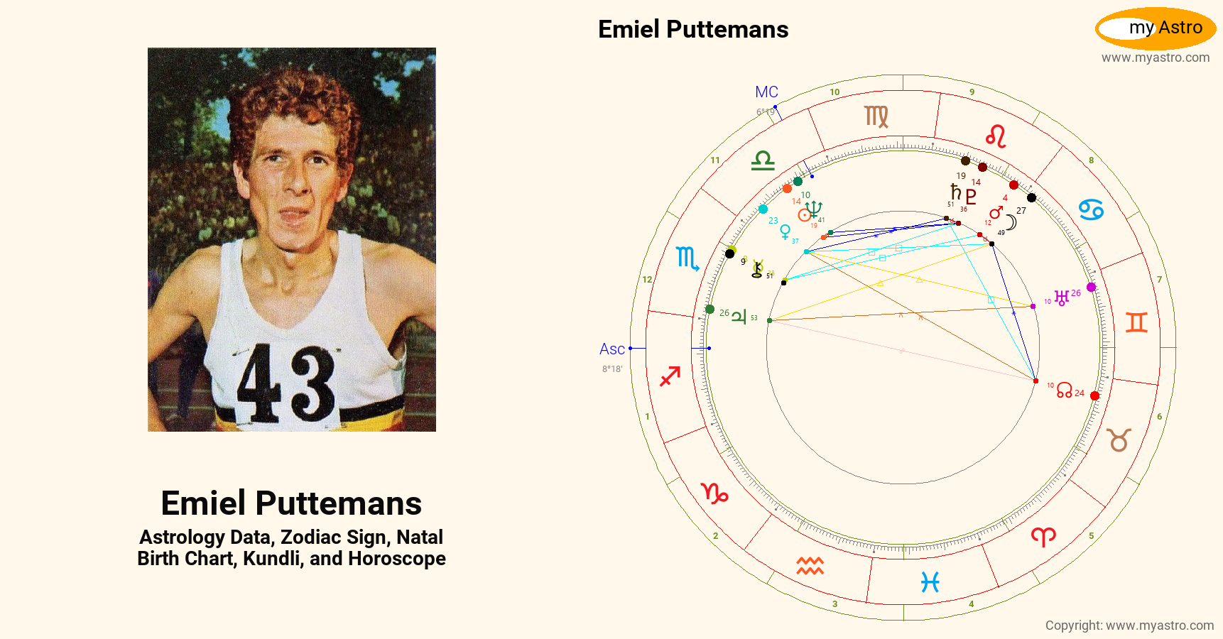 Emiel Puttemans’s natal birth chart, kundli, horoscope, astrology ...
