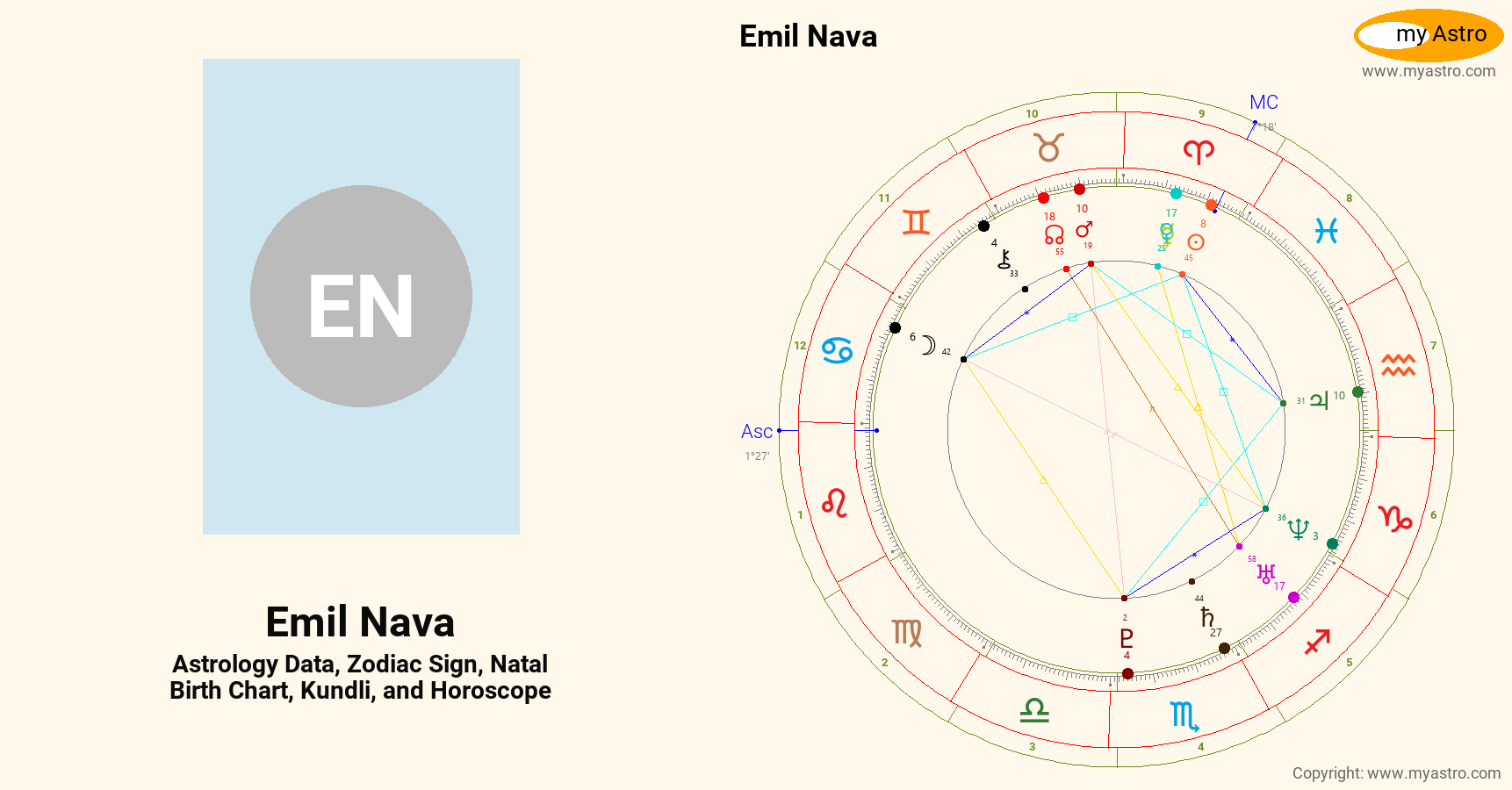 Emil Nava’s natal birth chart, kundli, horoscope, astrology forecast ...