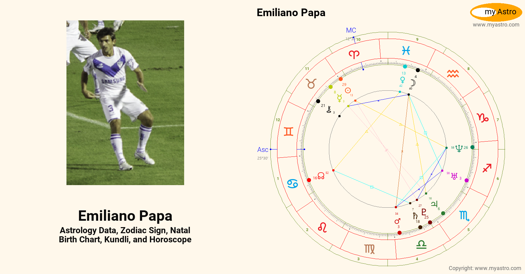 Emiliano Papa’s natal birth chart, kundli, horoscope, astrology ... Emiliano Papa’s natal birth chart, kundli, horoscope, astrology ...