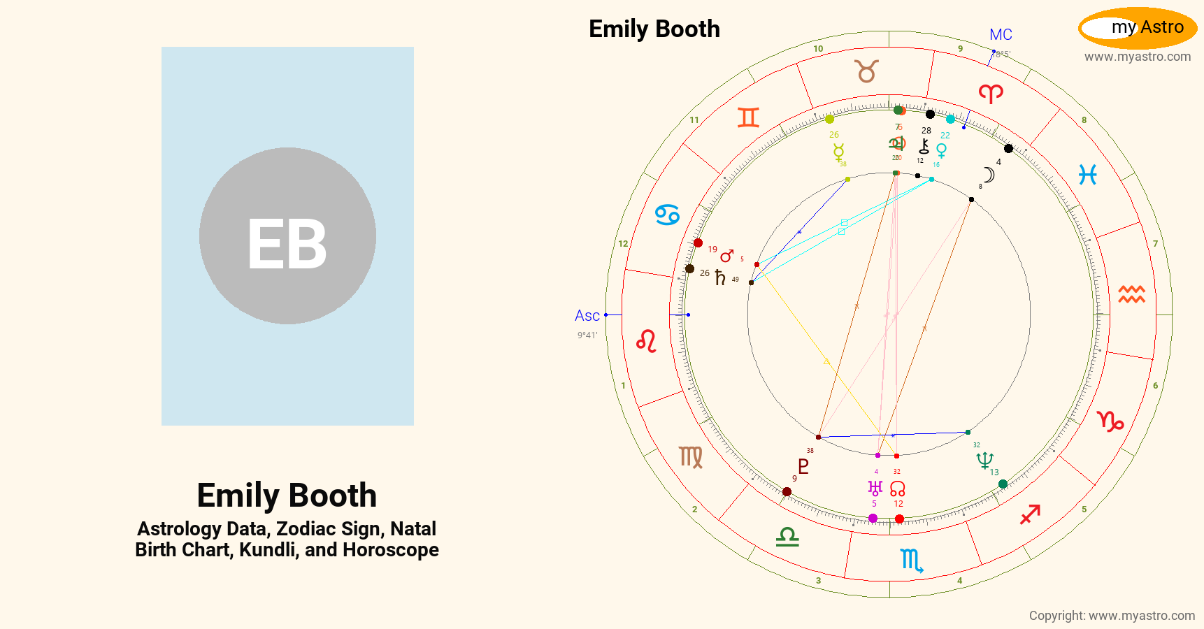 Emily Booth’s natal birth chart, kundli, horoscope, astrology forecast ...
