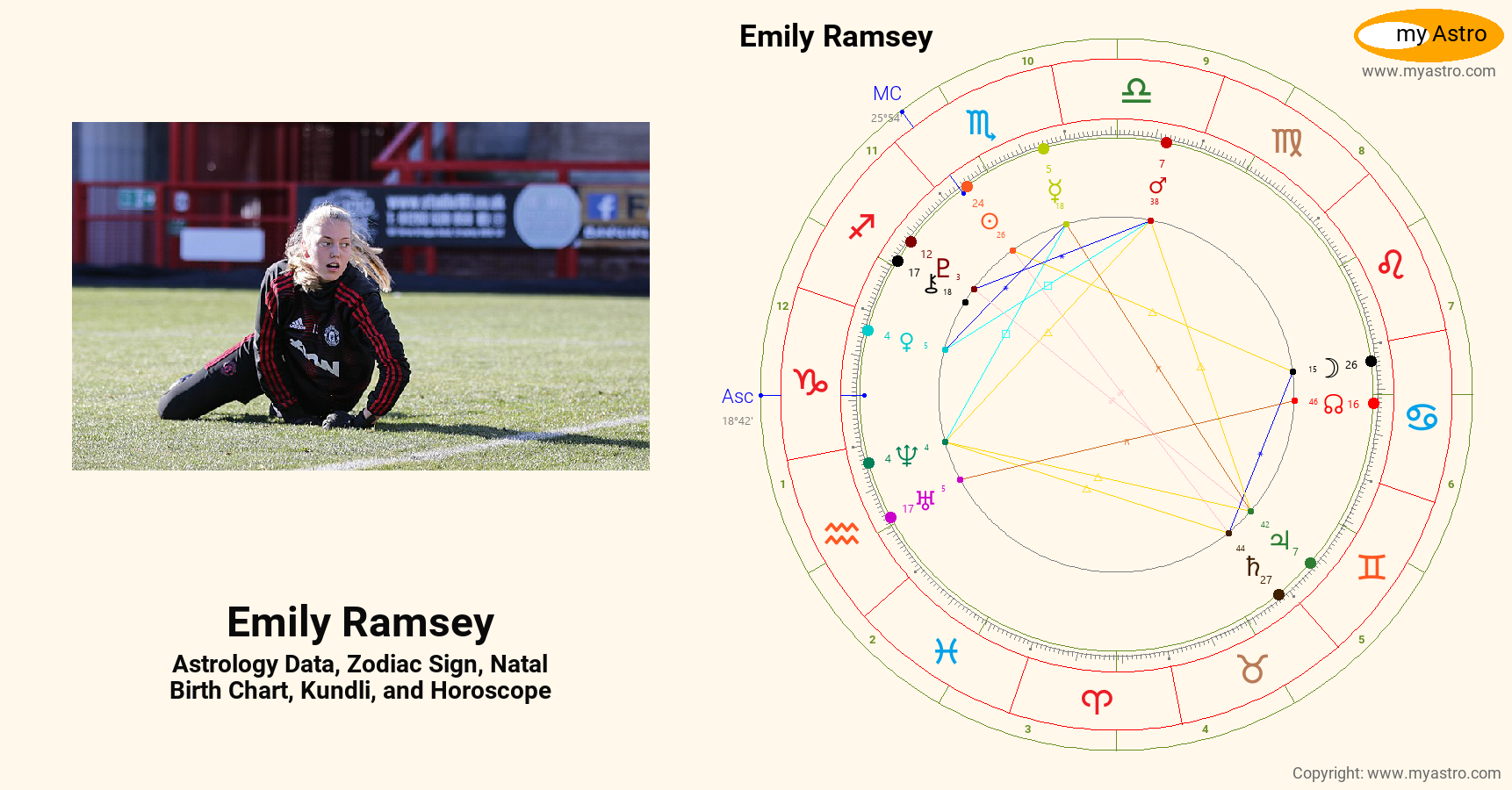 Emily Ramsey’s natal birth chart, kundli, horoscope, astrology forecast ...