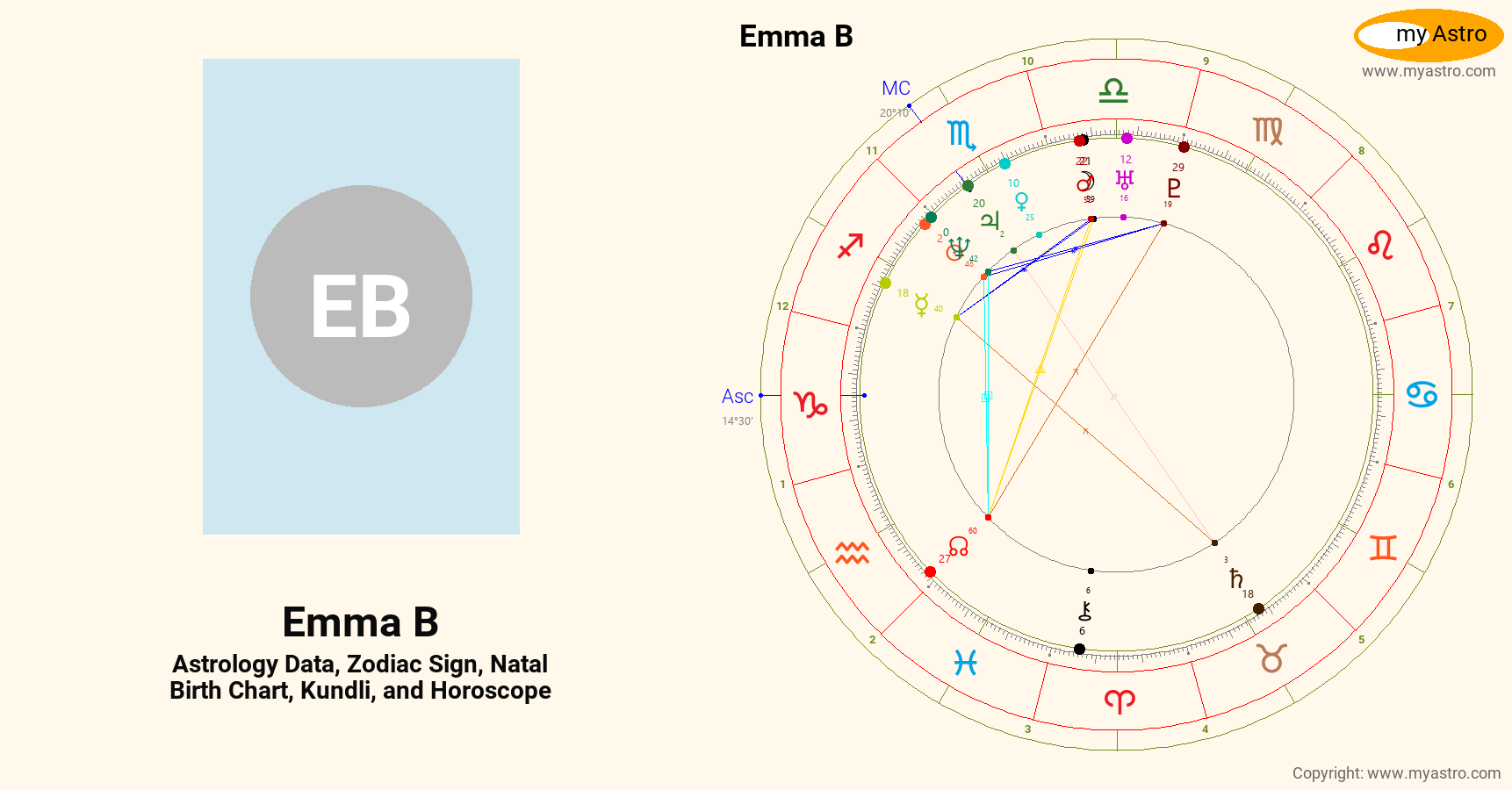Emma B’s natal birth chart, kundli, horoscope, astrology forecast ...
