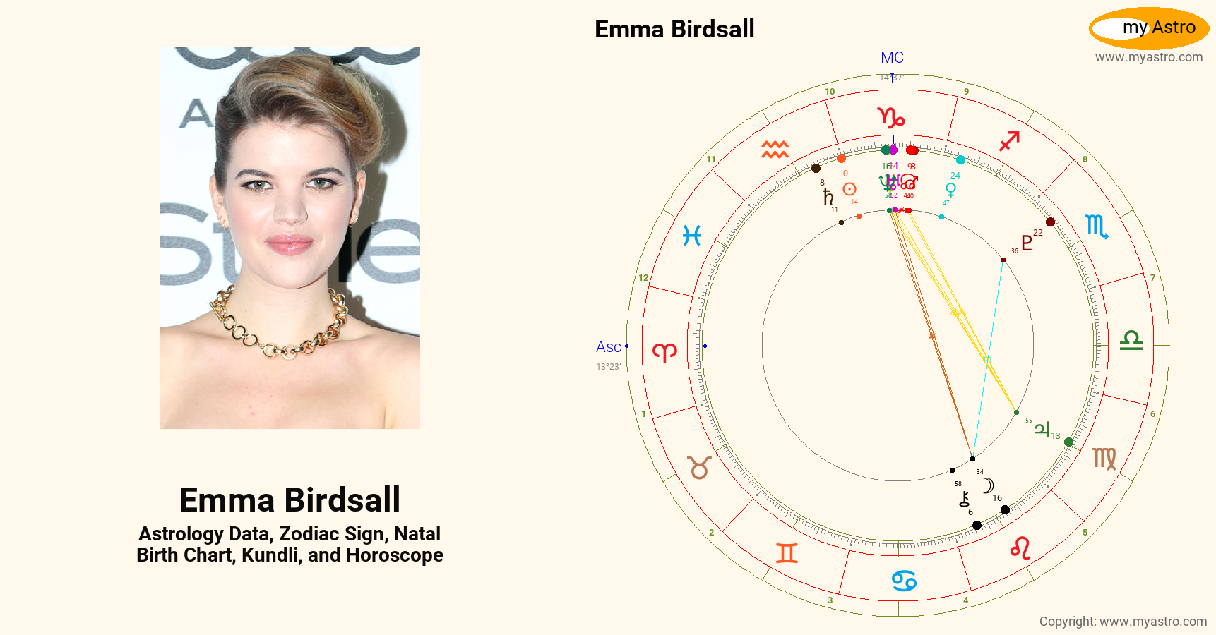 Emma Birdsall’s natal birth chart, kundli, horoscope, astrology ...