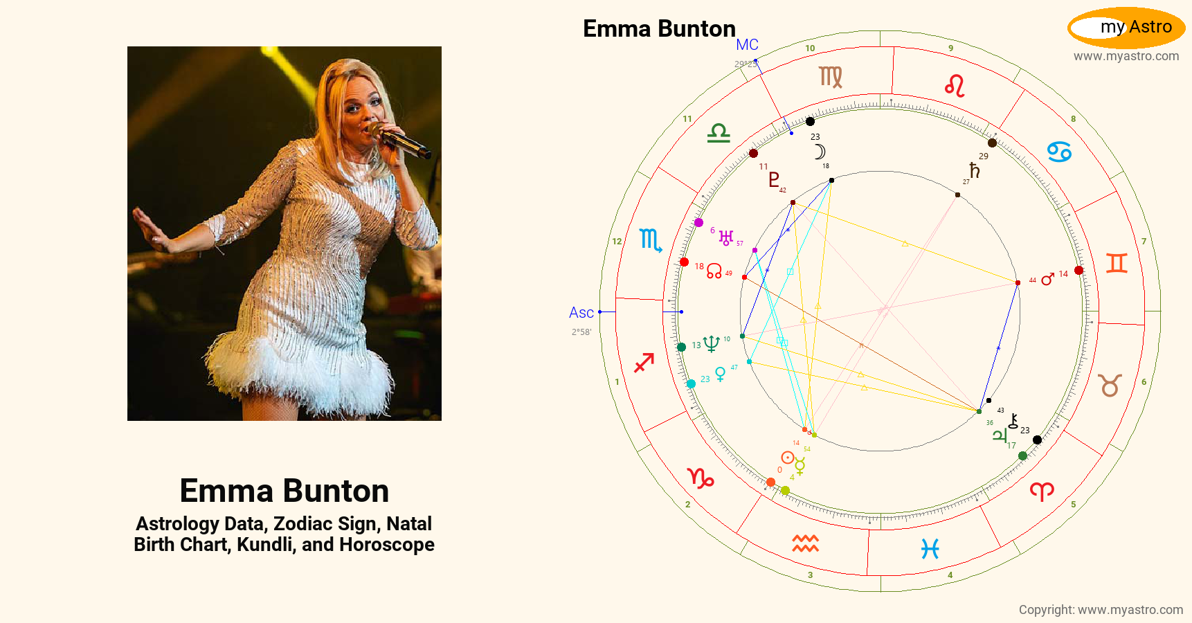 Emma Bunton’s natal birth chart, kundli, horoscope, astrology forecast ...