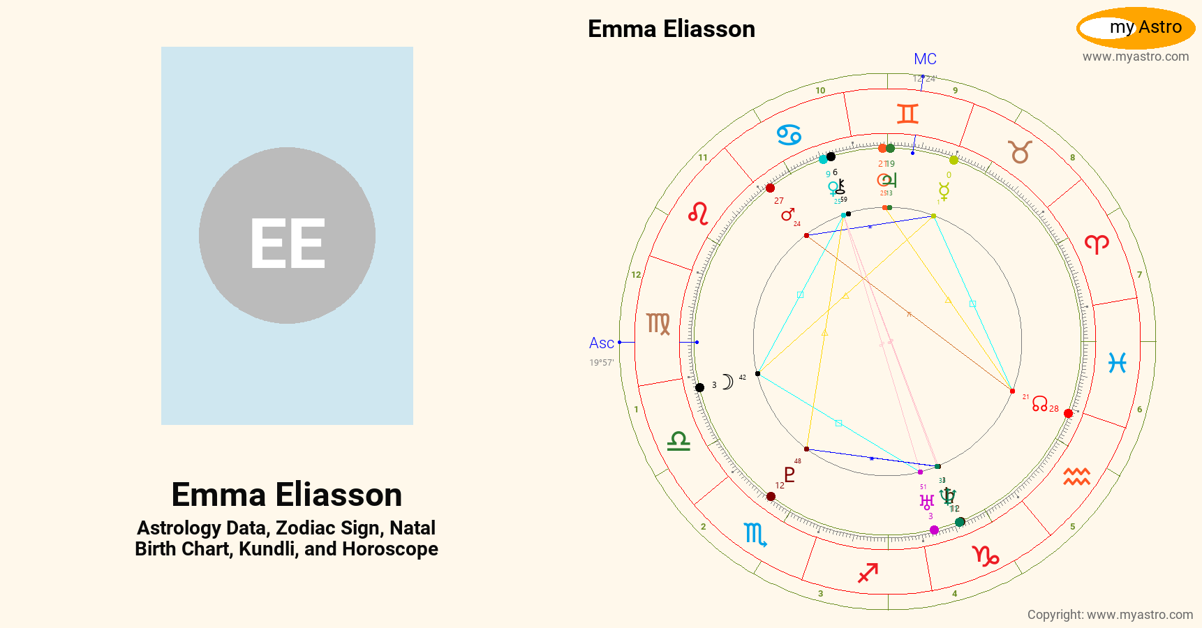 Emma Eliasson’s natal birth chart, kundli, horoscope, astrology ...