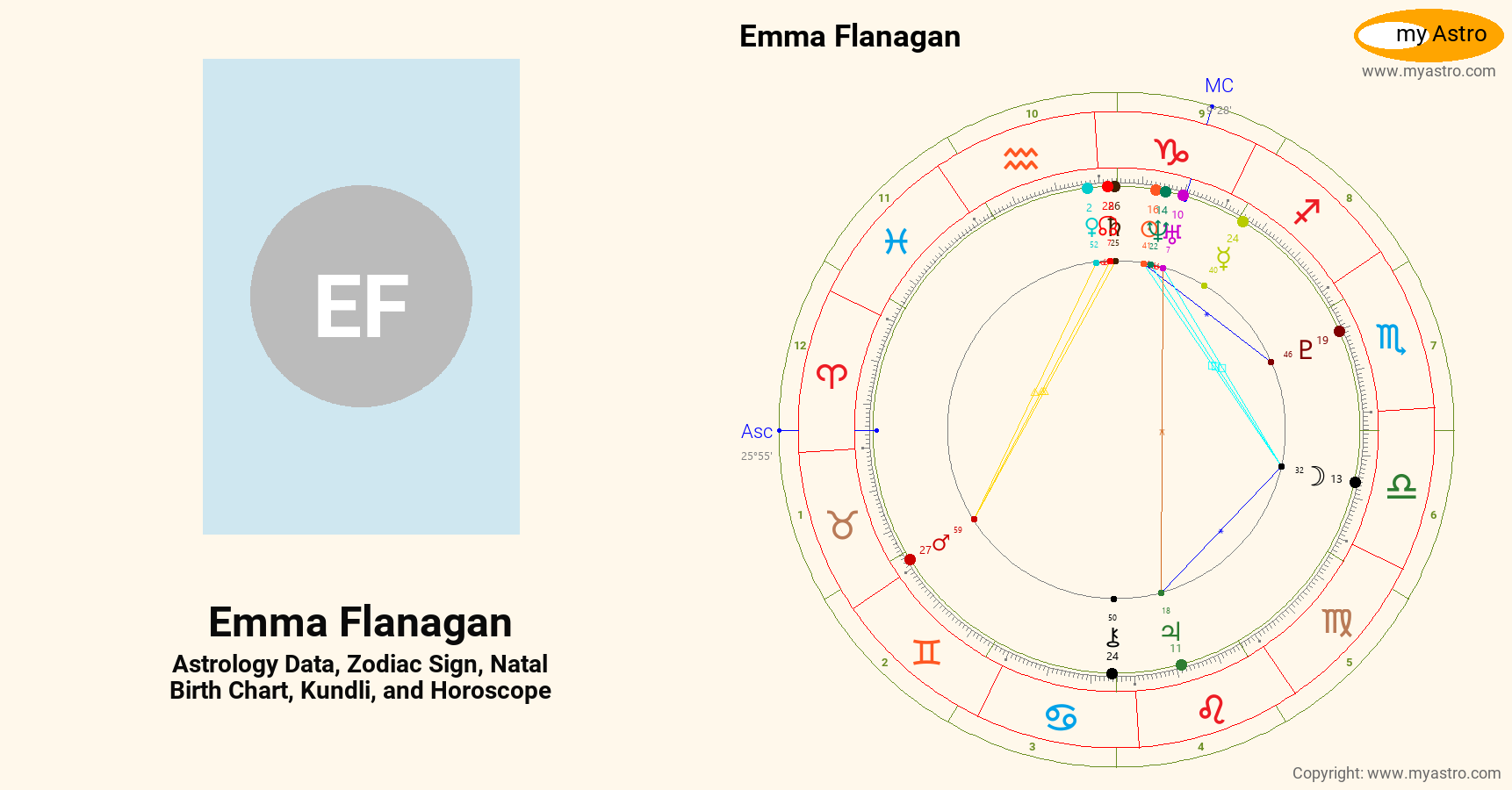 Emma Flanagan’s natal birth chart, kundli, horoscope, astrology ...