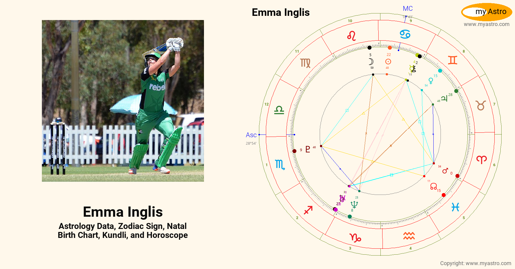 Emma Inglis’s natal birth chart, kundli, horoscope, astrology forecast ...