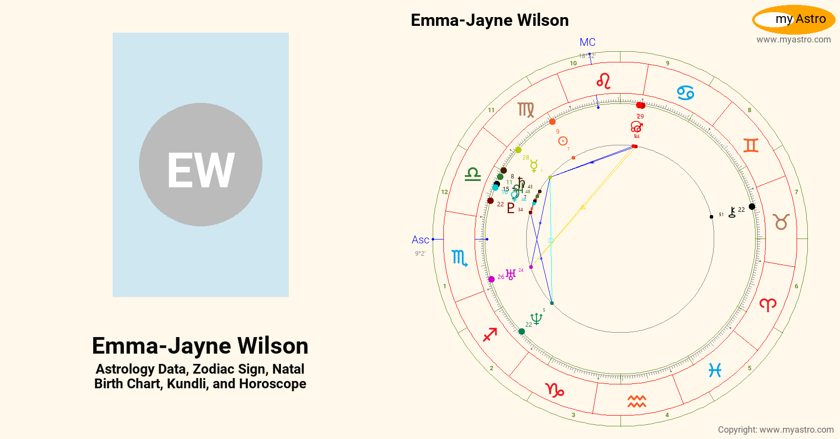 Emma Jayne Wilson’s natal birth chart, kundli, horoscope, astrology ...