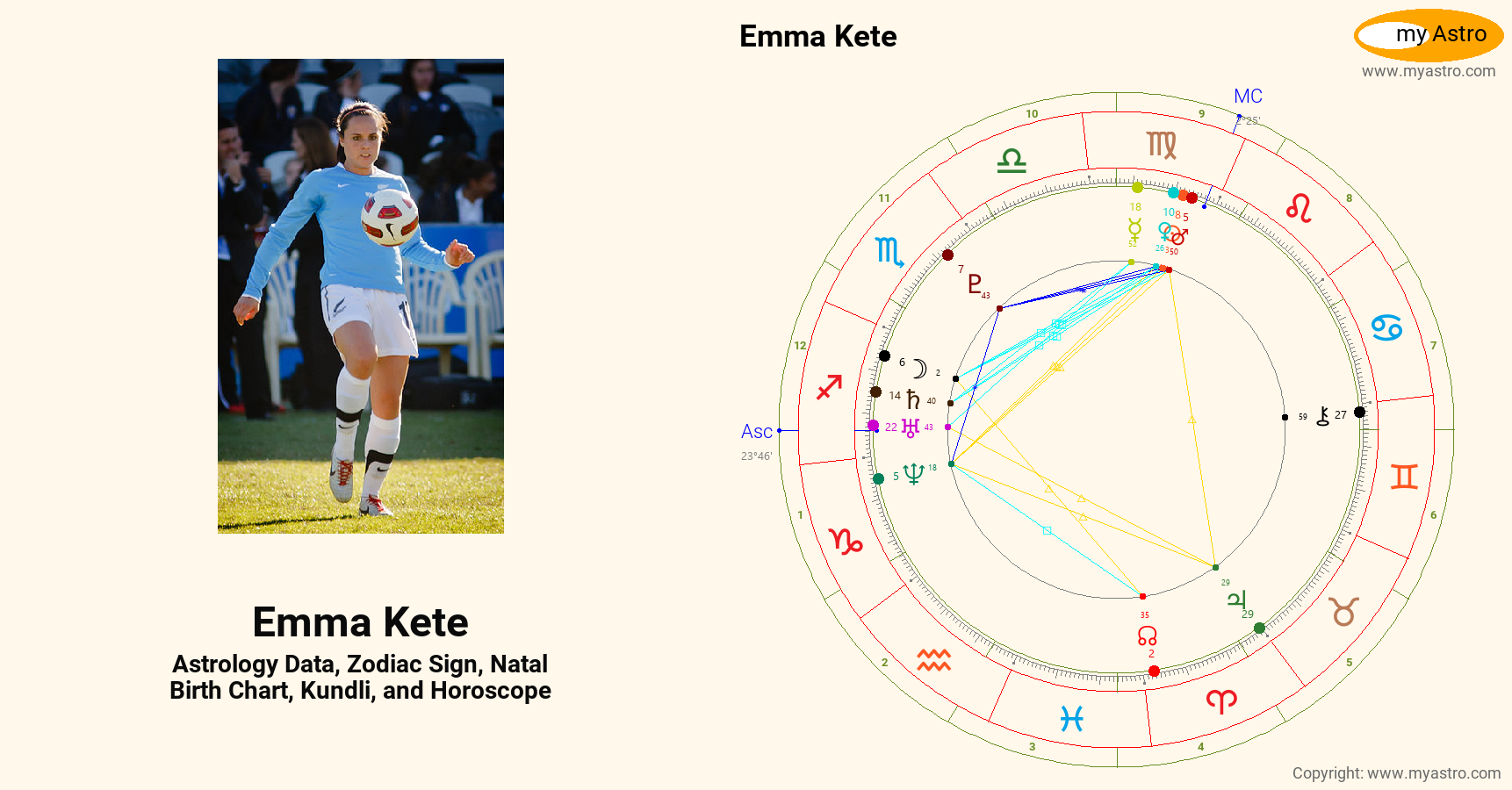 Emma Kete’s natal birth chart, kundli, horoscope, astrology forecast ...