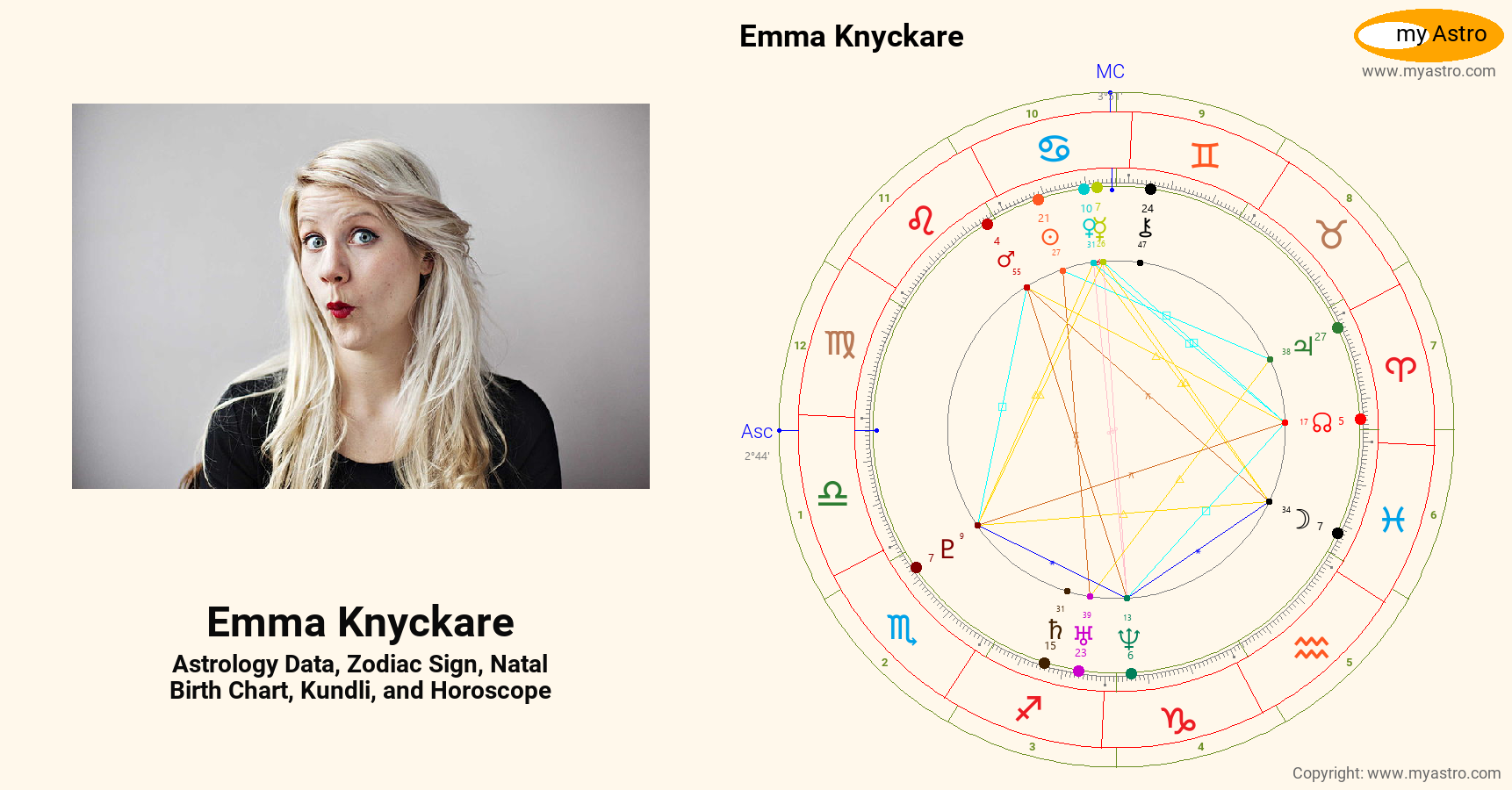 Emma Knyckare’s natal birth chart, kundli, horoscope, astrology ...