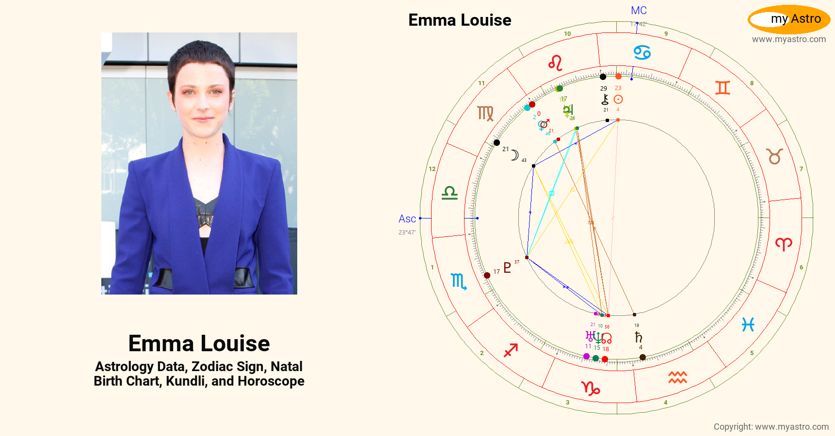 Emma Louise’s natal birth chart, kundli, horoscope, astrology forecast ...