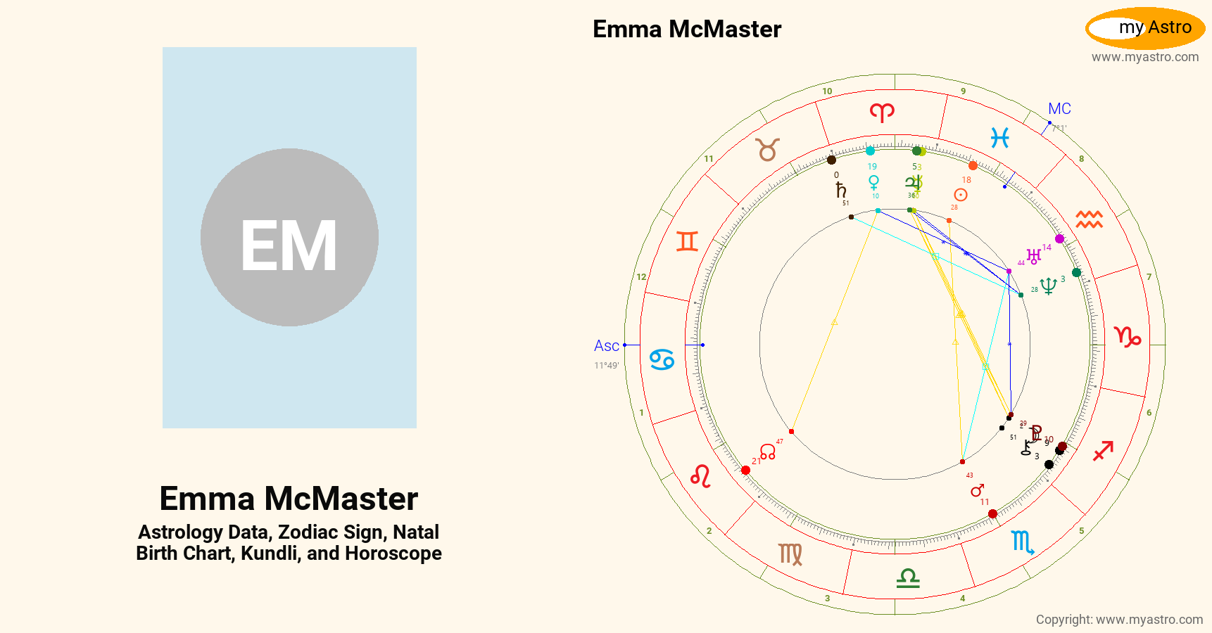 Emma Mcmaster’s natal birth chart, kundli, horoscope, astrology ...