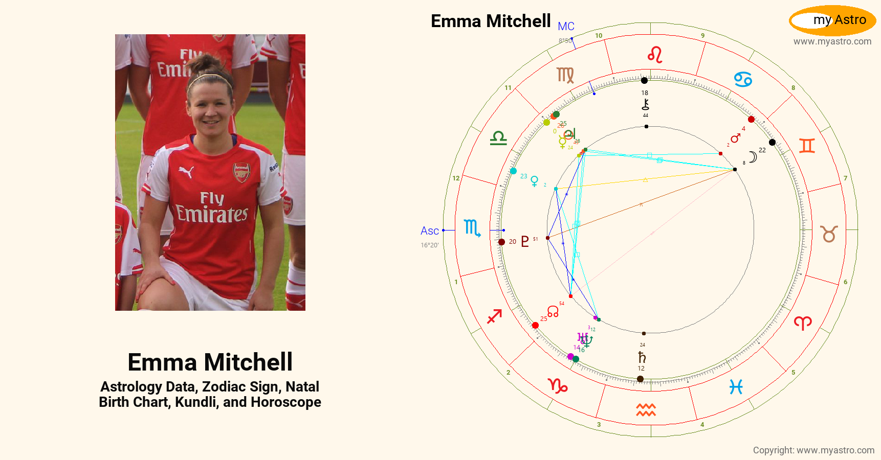 Emma Mitchell’s natal birth chart, kundli, horoscope, astrology forecast, relationships ...