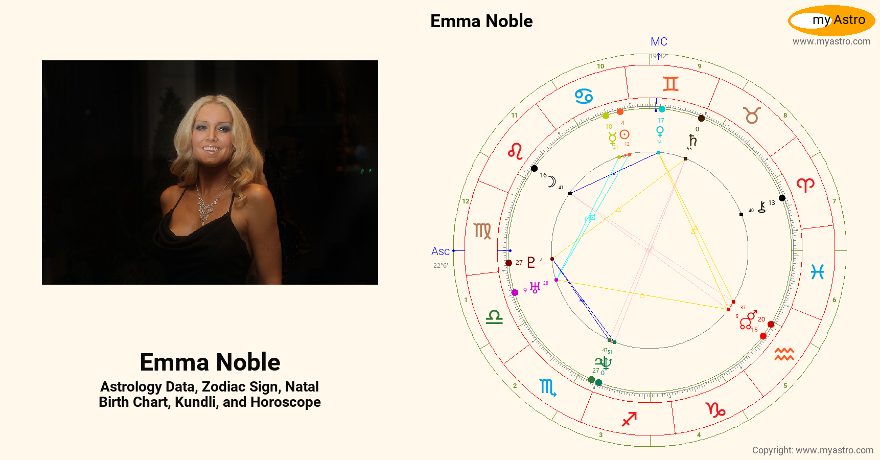 Emma Noble’s natal birth chart, kundli, horoscope, astrology forecast ...