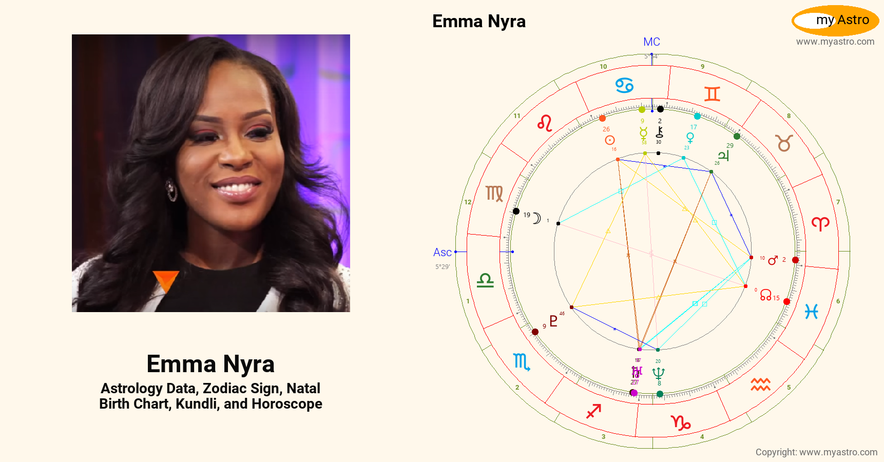Emma Nyra’s natal birth chart, kundli, horoscope, astrology forecast ...