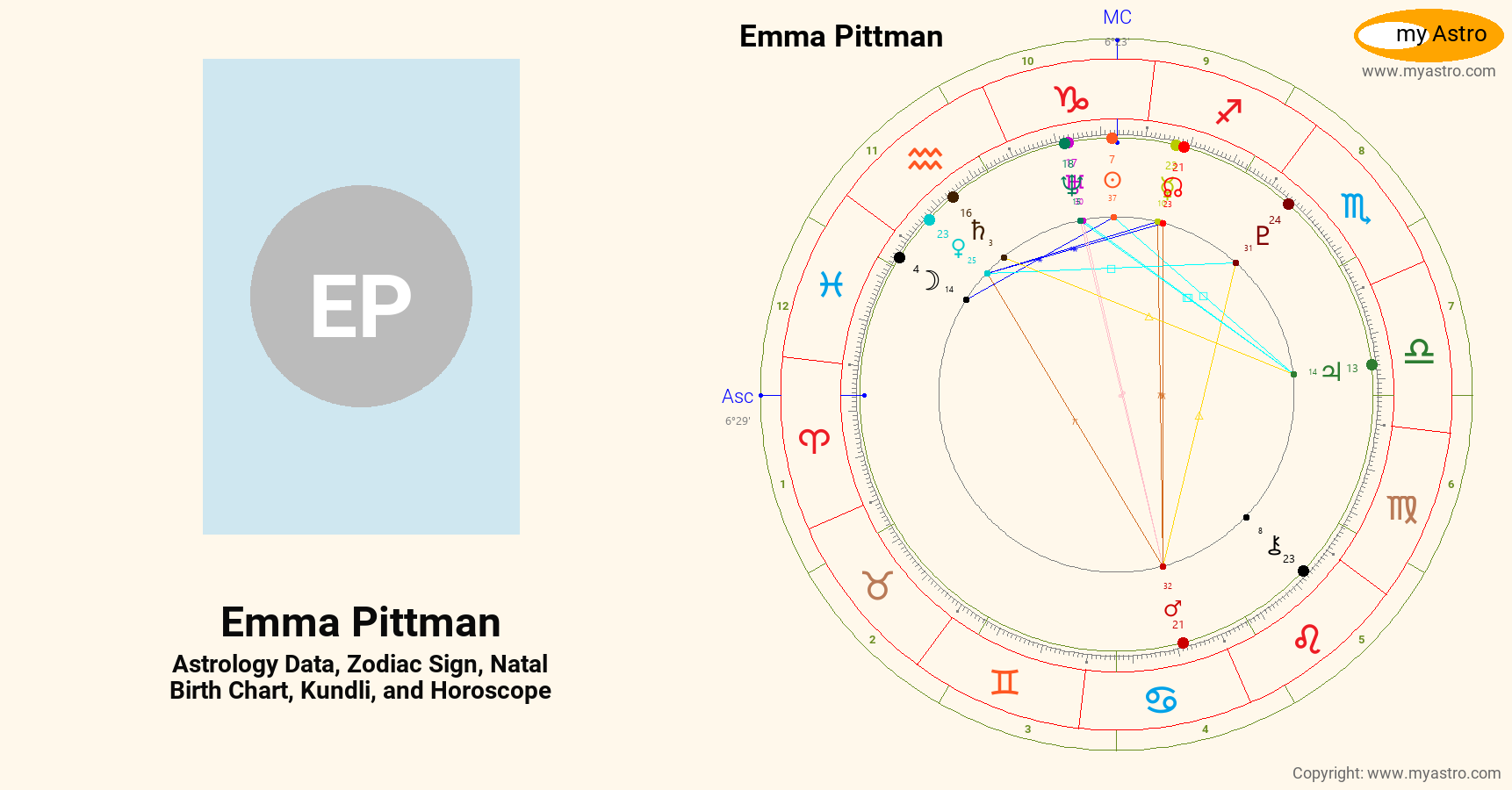 Emma Pittman’s natal birth chart, kundli, horoscope, astrology forecast ...