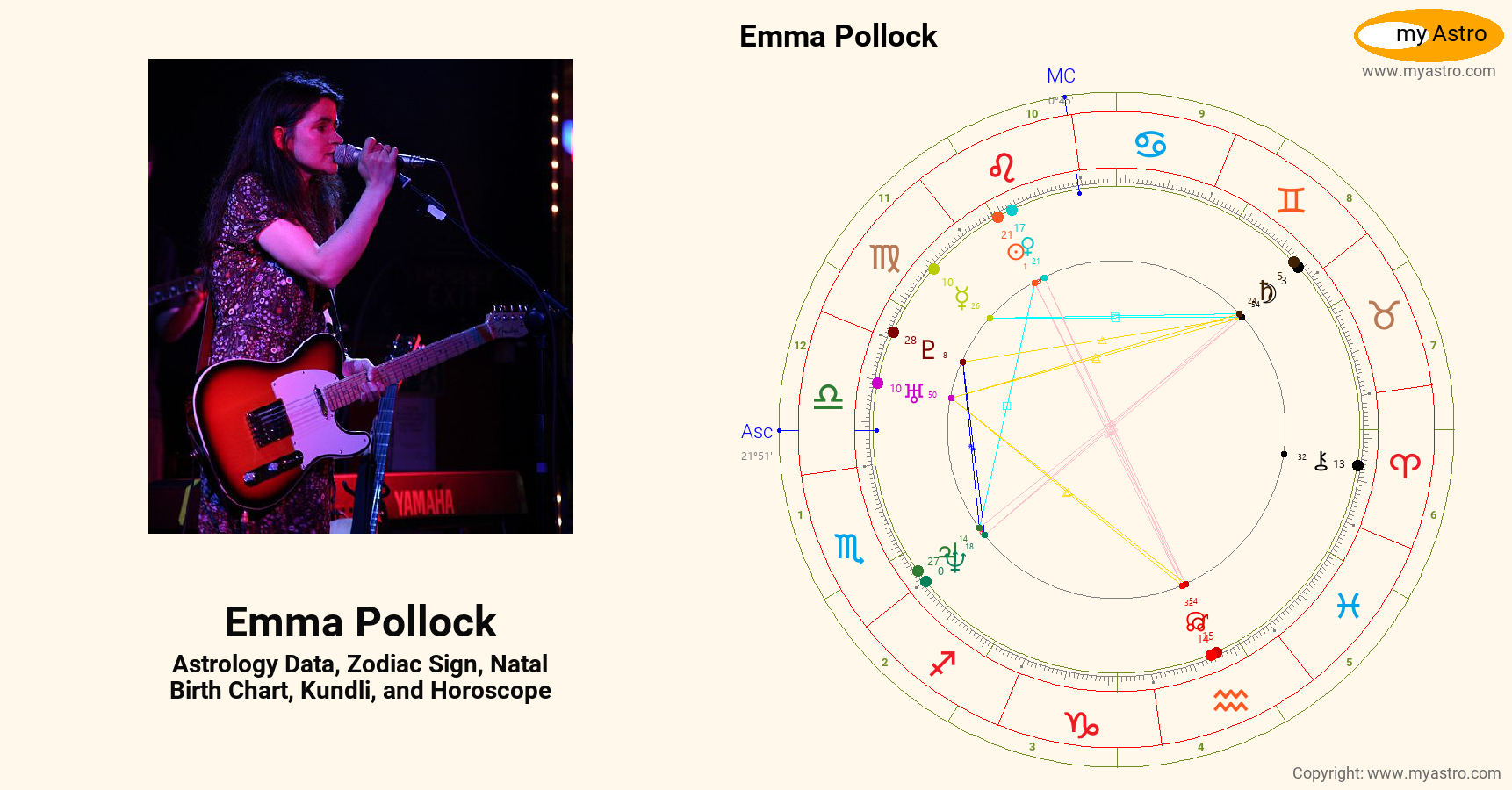 Emma Pollock’s natal birth chart, kundli, horoscope, astrology forecast ...