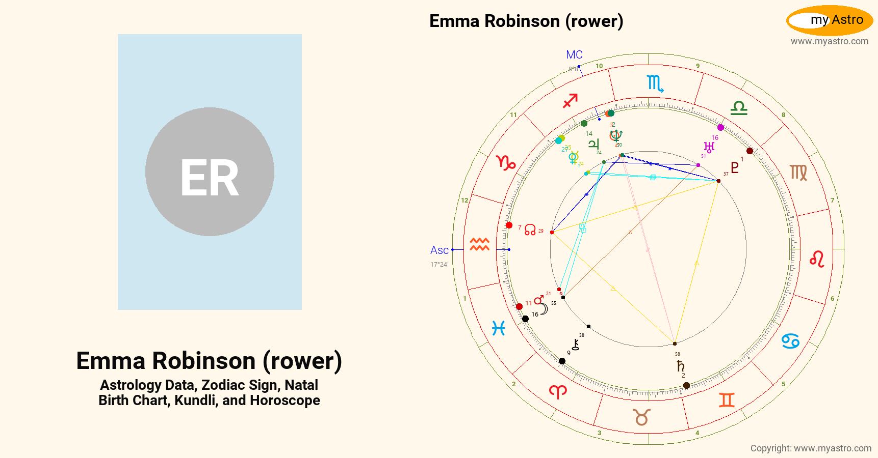 Emma Robinson Rower’s natal birth chart, kundli, horoscope, astrology ...