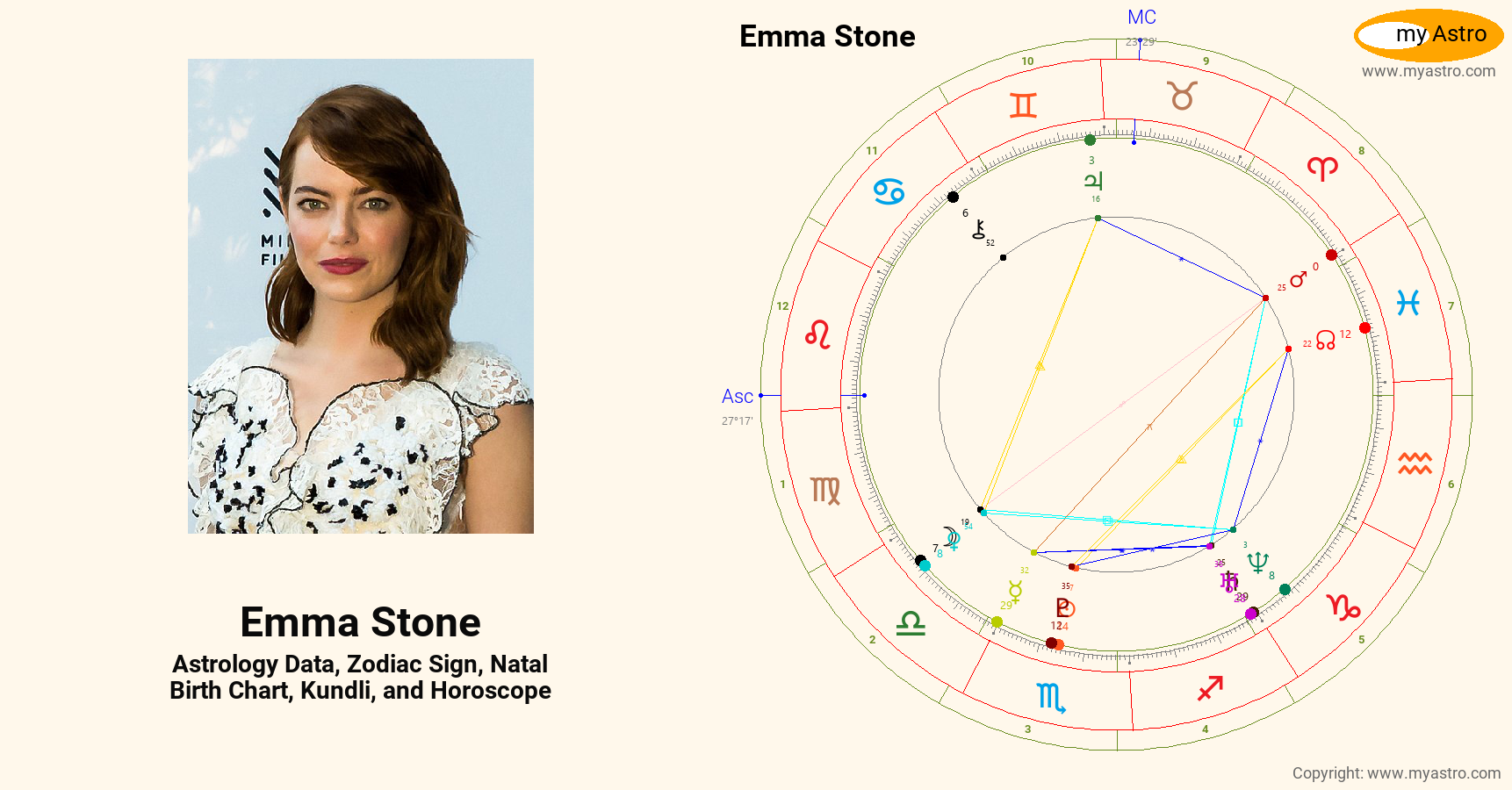 Emma Stone’s natal birth chart, kundli, horoscope, astrology forecast ...