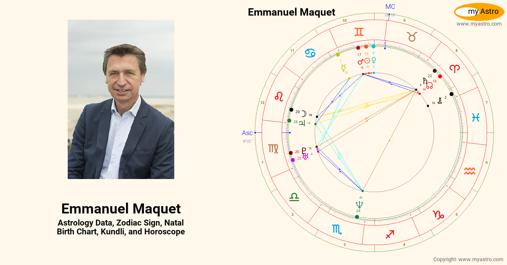 Emmanuel Maquet’s natal birth chart, kundli, horoscope, astrology ...