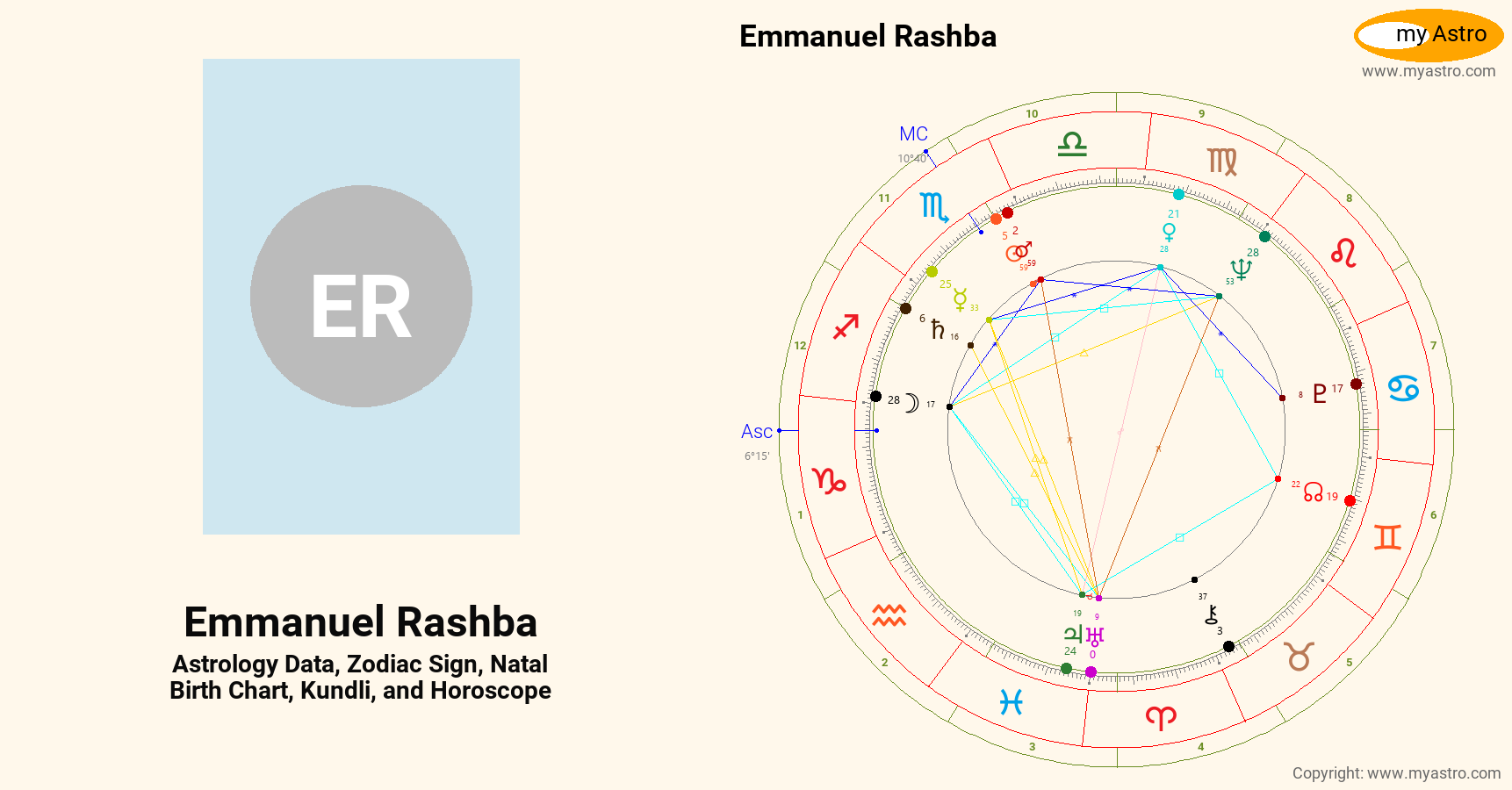 Emmanuel Rashba’s natal birth chart, kundli, horoscope, astrology ...