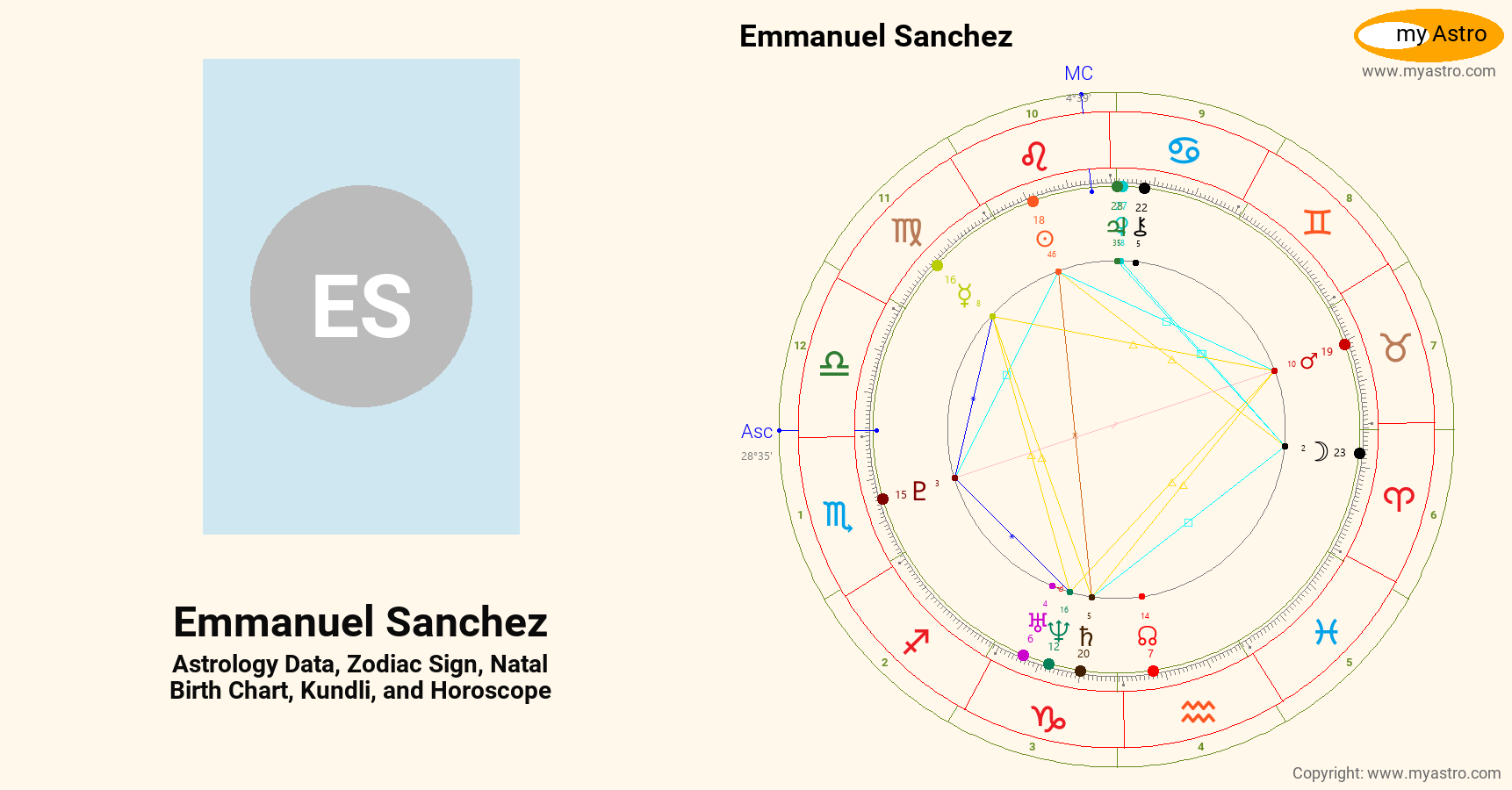Emmanuel Sanchez’s natal birth chart, kundli, horoscope, astrology ...