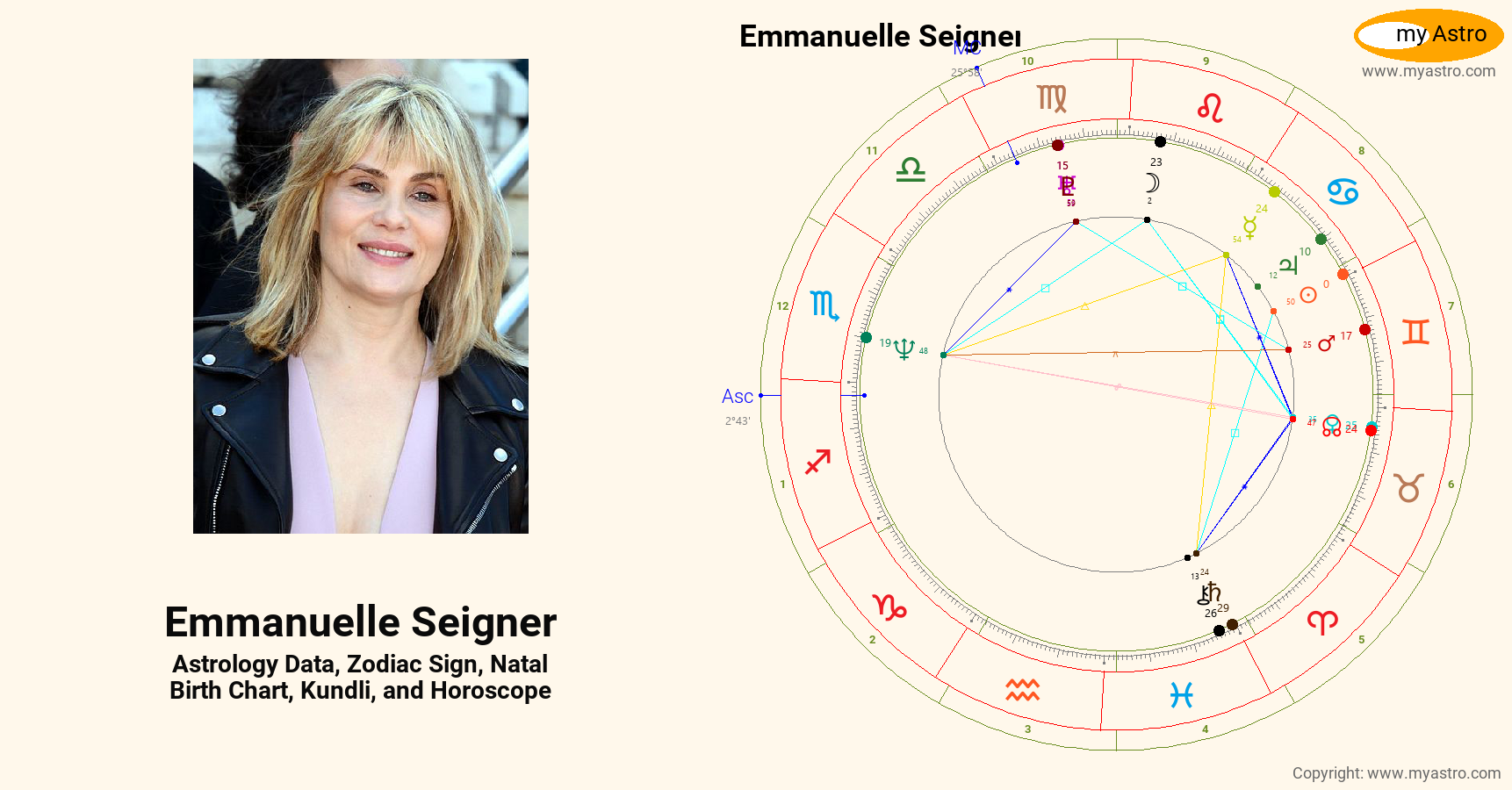 Emmanuelle Seigner’s natal birth chart, kundli, horoscope, astrology ...