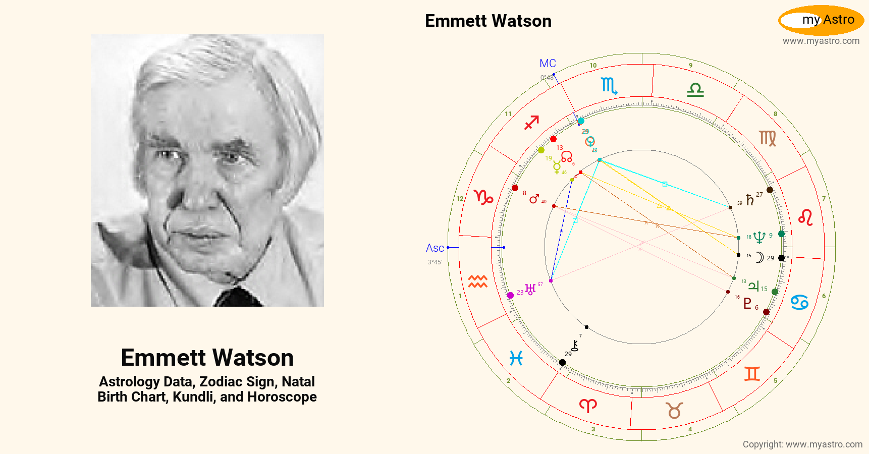 Emmett Watson’s natal birth chart, kundli, horoscope, astrology ...