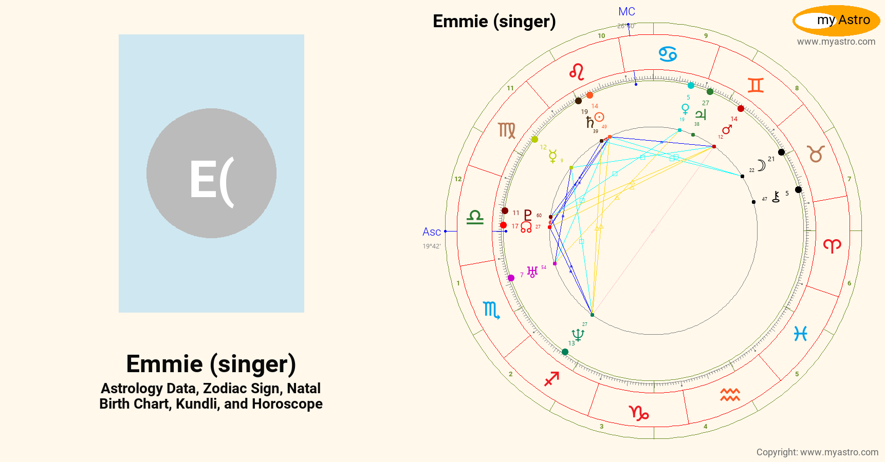 Emmie Singer’s natal birth chart, kundli, horoscope, astrology forecast ...