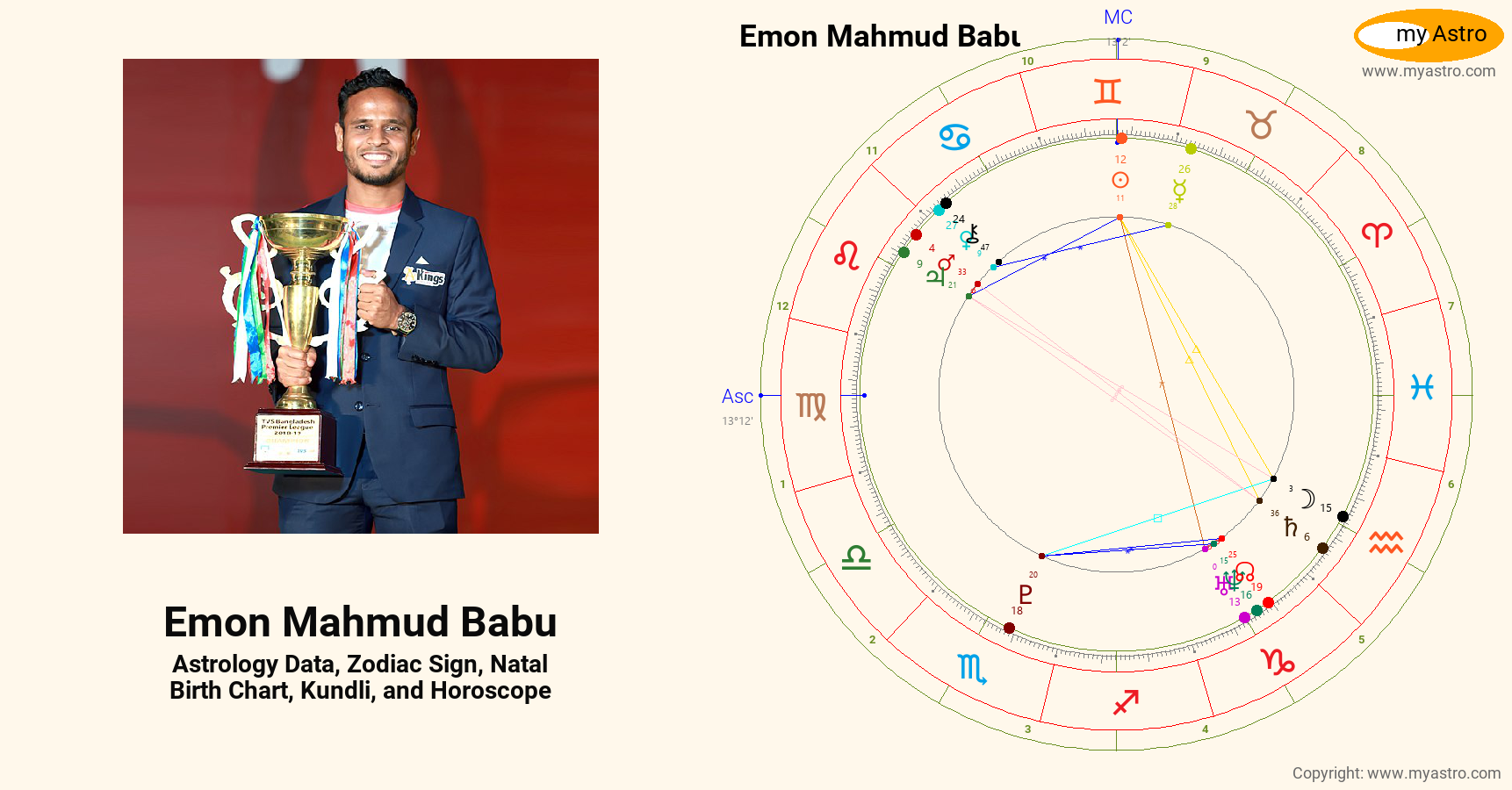 Emon Mahmud Babu’s natal birth chart, kundli, horoscope, astrology forecast, relationships ...