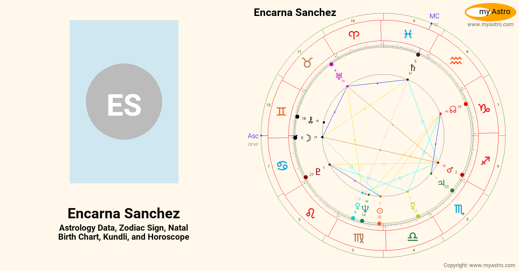 Encarna Sanchez’s natal birth chart, kundli, horoscope, astrology ...
