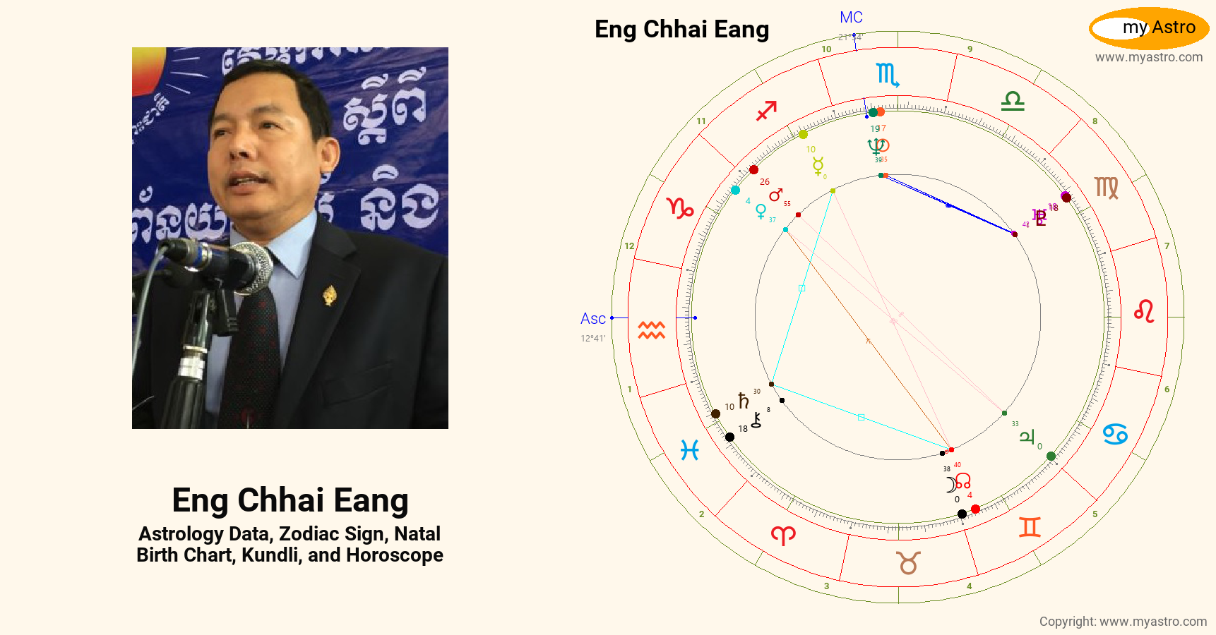 Eng Chhai Eang’s natal birth chart, kundli, horoscope, astrology forecast, relationships ...