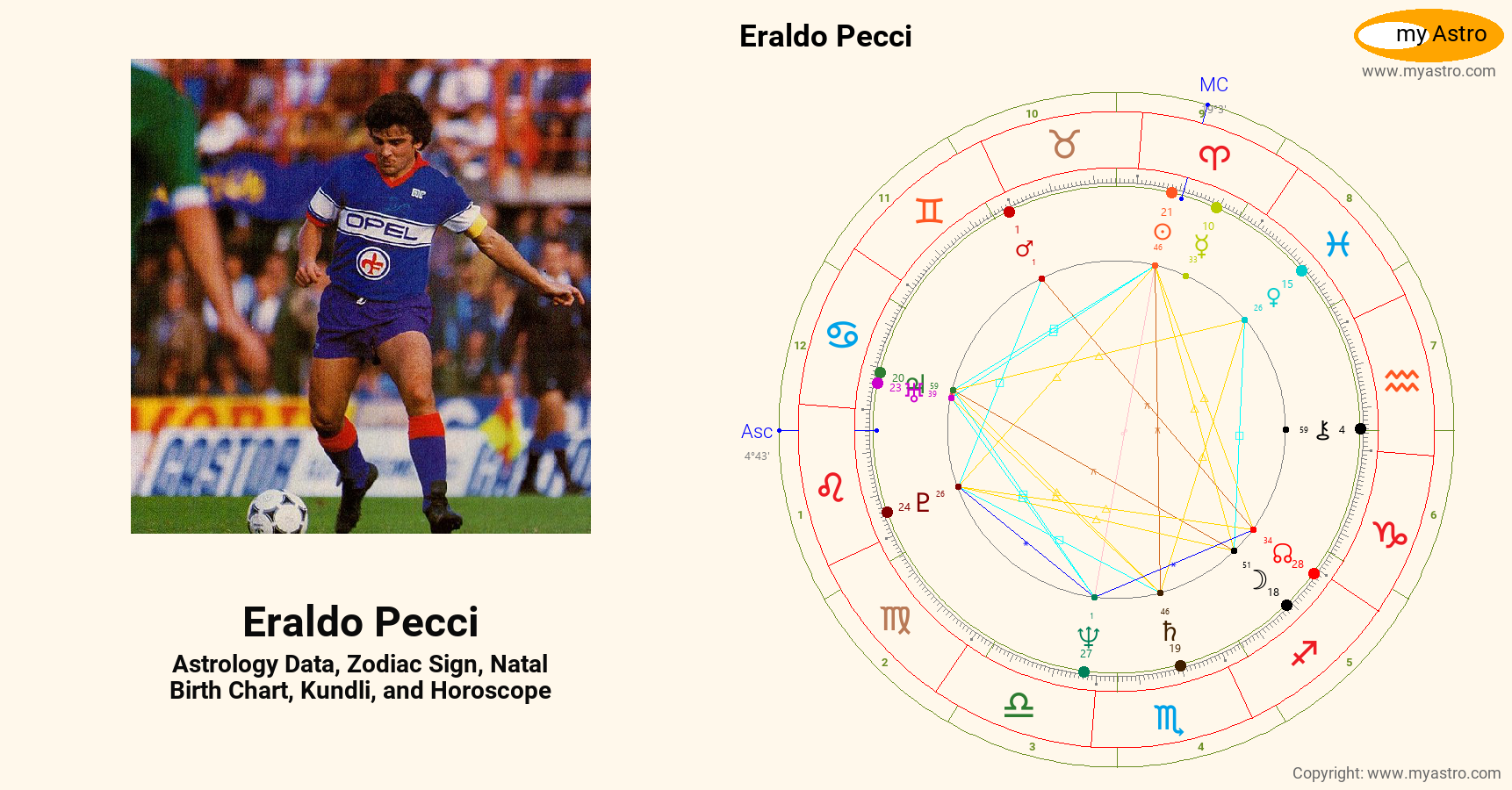 Eraldo Pecci’s natal birth chart, kundli, horoscope, astrology forecast ...