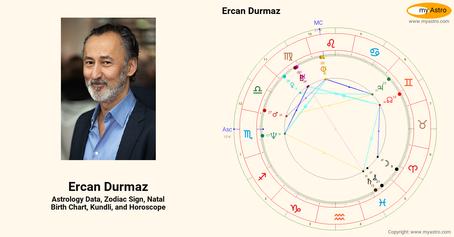 Ercan Durmaz’s natal birth chart, kundli, horoscope, astrology forecast ...