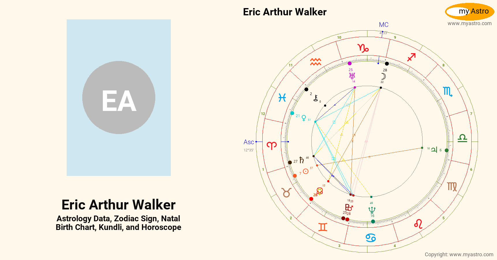 Eric Arthur Walker’s natal birth chart, kundli, horoscope, astrology ...