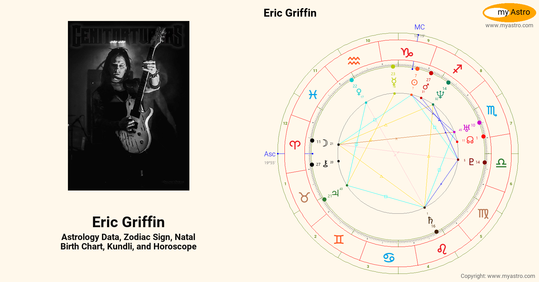 Eric Griffin’s natal birth chart, kundli, horoscope, astrology forecast, relationships ...